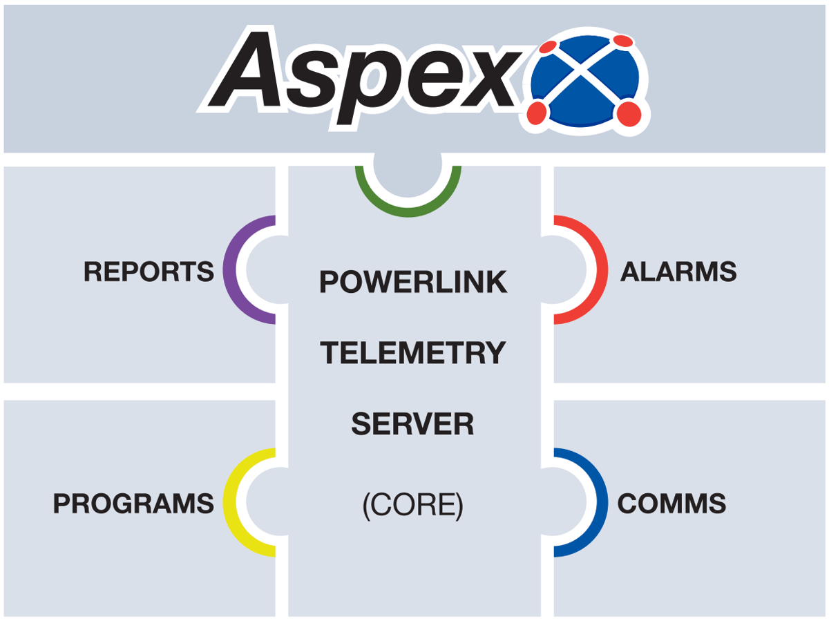 Powerlink Telemetry Server | Abbey Systems - SCADA Software