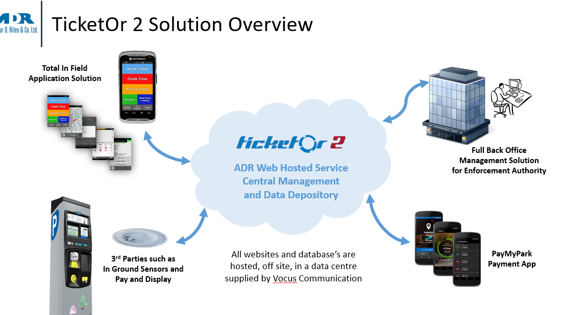 Parking | Parking Enforcement | TicketOr2 | Arthur D Riley Co. Ltd.