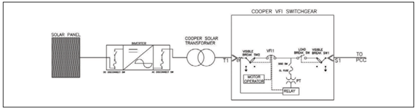 Improve system reliability and safety with Vacuum Fault Interrupters