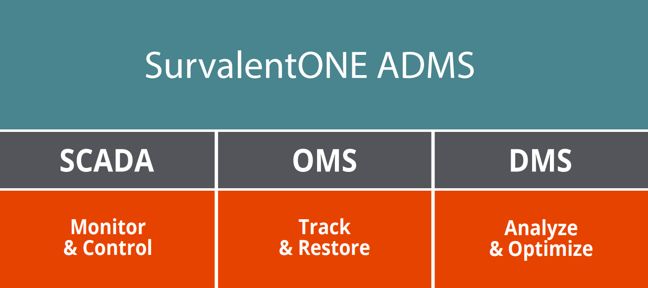 Integrated platform for utility optimization | Survalent SCADA | Arthur ...